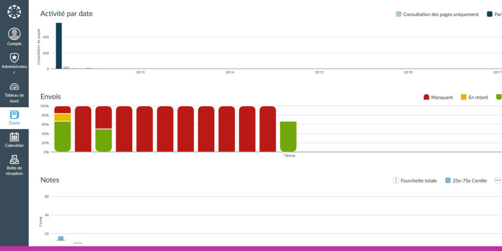 Canvas LMS | Web & Elearning