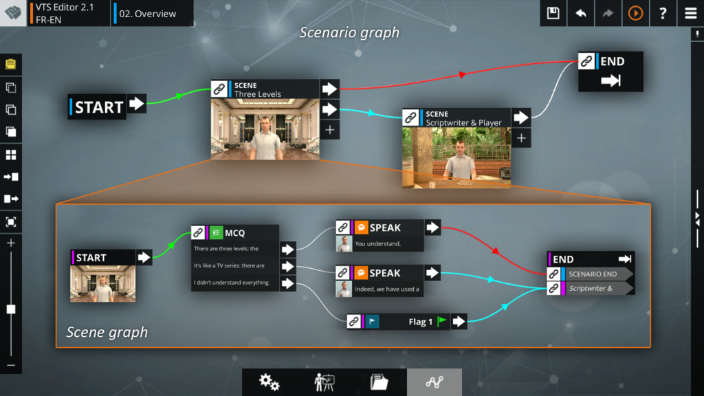 Créer des simulations d’entretien professionnels avec VTS | Web & Elearning